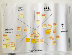 Stakeholder mapping with the Pentahelix