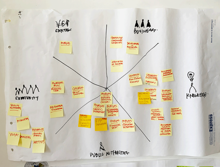 Stakeholder mapping with the Pentahelix