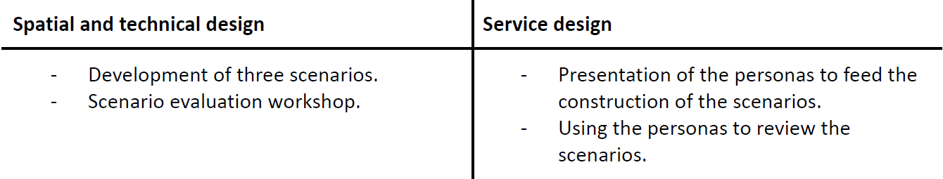 Planning with empathy: Tools to guide complex design processes - Osmos2022