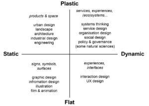 Planning with empathy: Tools to guide complex design processes - Osmos2022